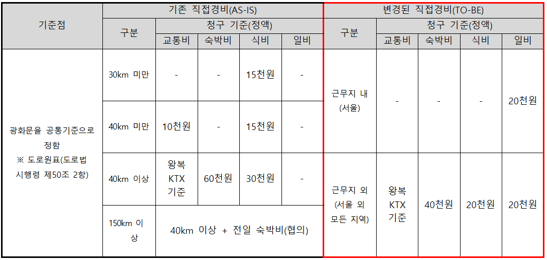 KISA 정보보호 및 개인정보보호관리체계 인증 알림마당 공지사항